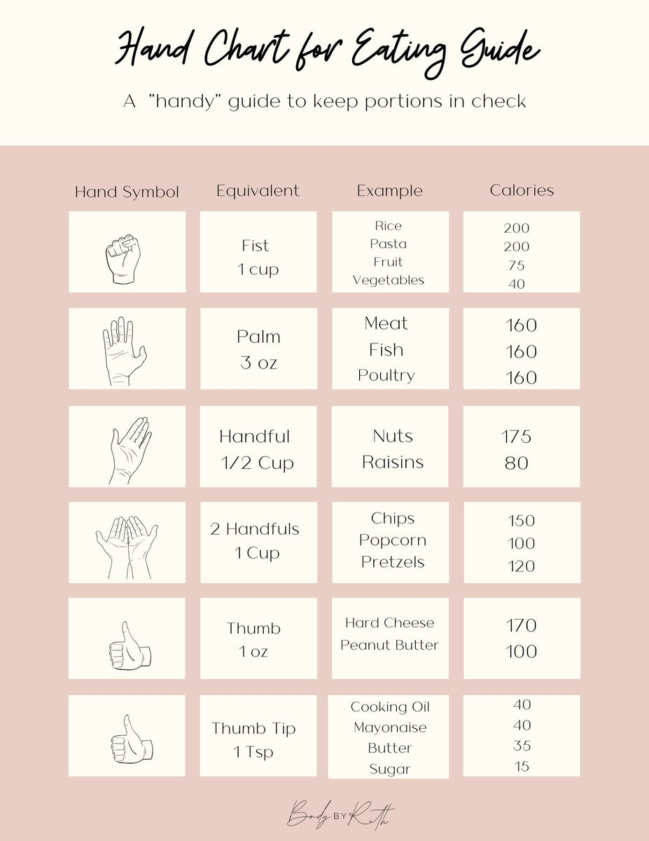 Hand Chart for Eating Guide – BodyByRuth